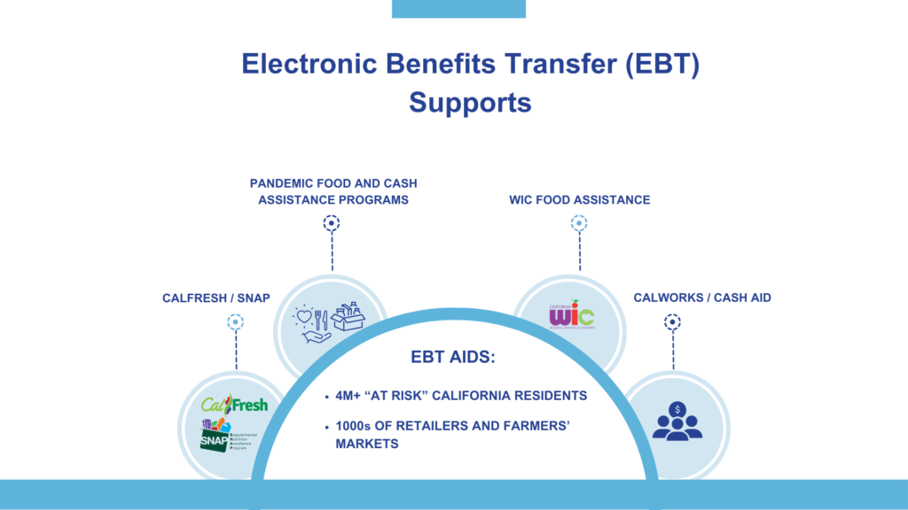 Case Study: Statewide EBT Support - Propoint Technology, Inc.